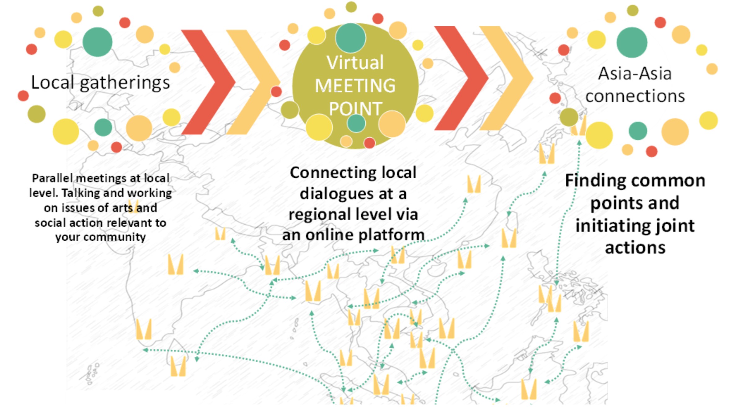 Save the date to join Meeting Point 2022! – Mekong Cultural Hub